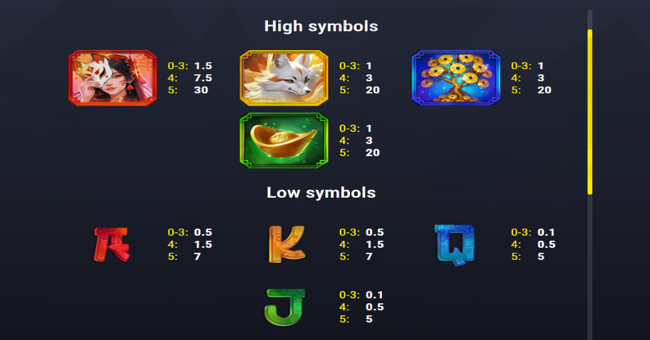 Machine à Sous 3 Claws Of Fortune par Clawbuster | Jouer gratuitement