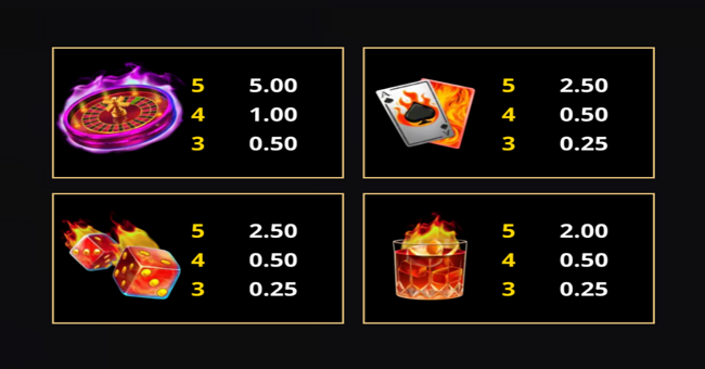 Amazing Legends Lucky Devils Pyromania by SpinPlay Games | Play for Free