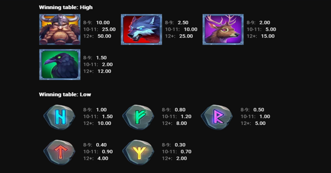 Asgard Bonanza Gods Claw Spielautomat von Clawbuster | Kostenlos spielen