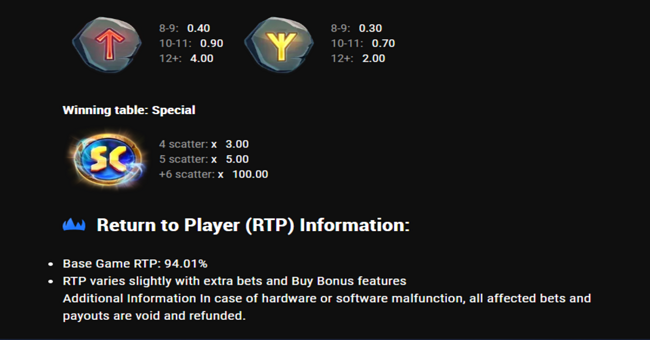 Asgard Bonanza Gods Claw Spielautomat von Clawbuster | Kostenlos spielen