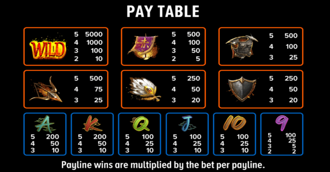 Слот Aspect Gaming Red Cliff от Aspect Gaming | Играйте Бесплатно