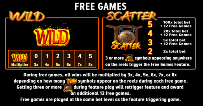 Слот Aspect Gaming Red Cliff от Aspect Gaming | Играйте Бесплатно