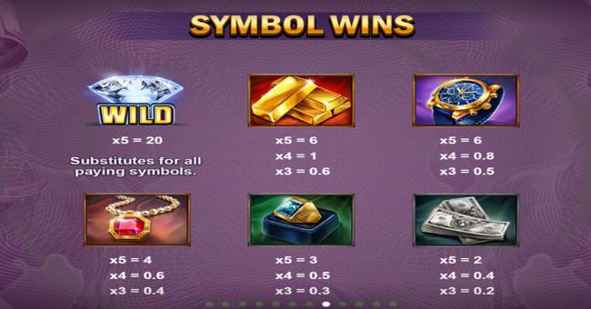 Biggest Vault Spielautomat von Red Tiger Gaming | Kostenlos spielen