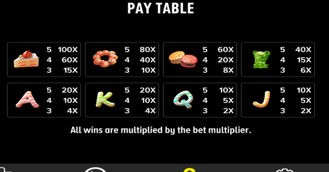 Machine à Sous Candy Party par Aspect Gaming | Jouer gratuitement