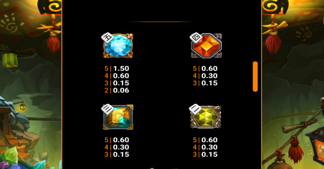 Слот Cave Of Gems Dice от BF Games | Играйте Бесплатно