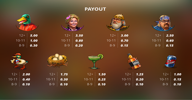 Duck Hunters Happy Hour Slot by Nolimit City | Play for Free