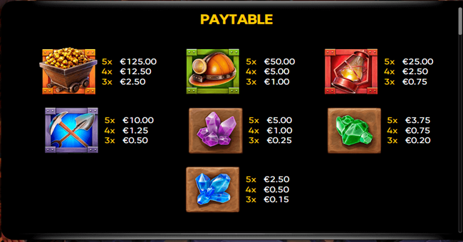 Dynamite Miner Slot by Endorphina | Play for Free