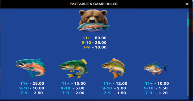 Fisherman Slam Slot by Relax Gaming | Play for Free