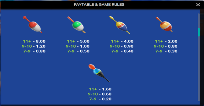 Fisherman Slam Slot by Relax Gaming | Play for Free