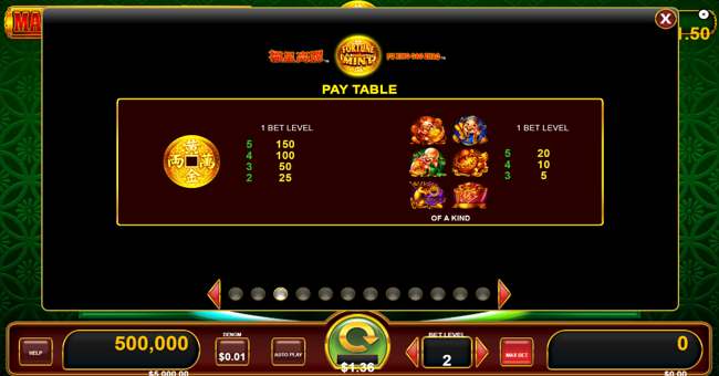 Machine à Sous Fortune Mint Fu Xing Gao Zhao par Konami | Jouer gratuitement