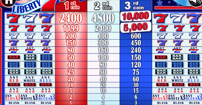 Liberty 7s Slot by WGS | Play for Free