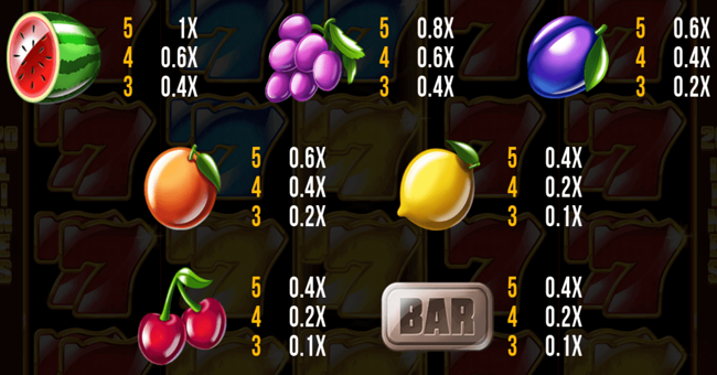 Lucky 77 Slot by SYNOT Games | Play for Free