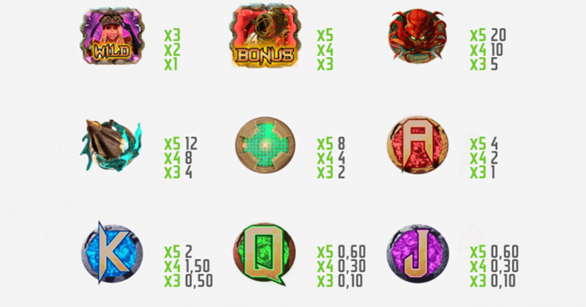 MGA Games Captain Nemo Slot by MGA | Play for Free