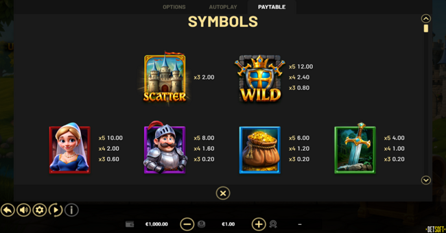 Tragamonedas Once Again Upon A Time Hold And Win por BetSoft | Jugar Gratis