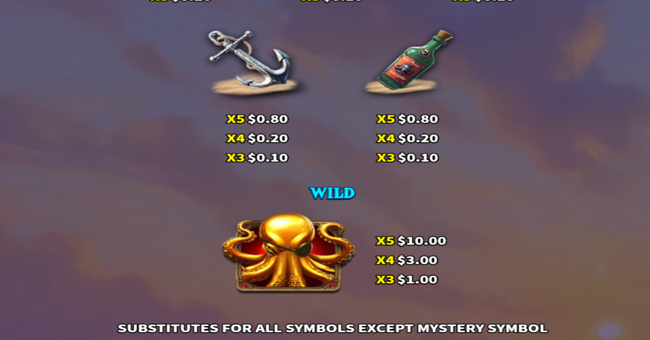 Pirate Blimey Slot by Skywind Group | Play for Free