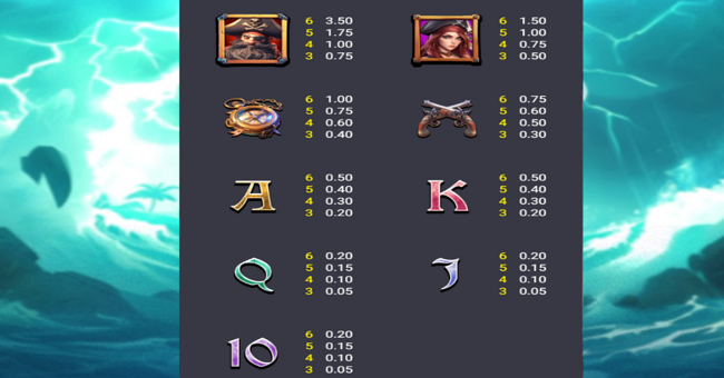 Tragamonedas Pirates Gold Rush por Spadegaming | Jugar Gratis