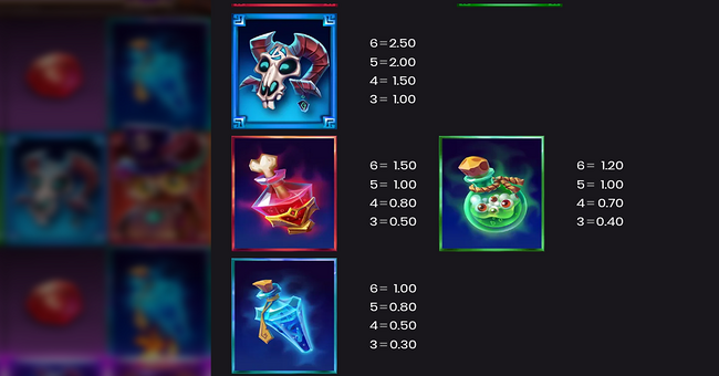 Tarot Treasures Slot di Push Gaming | Gioca gratis