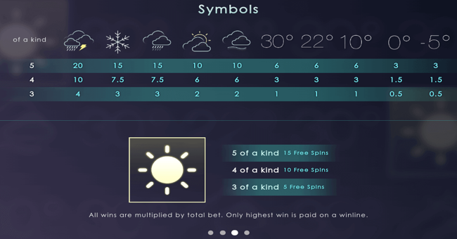 Wild Weather Slot by Tom Horn Gaming | Play for Free (RTP: 96%)