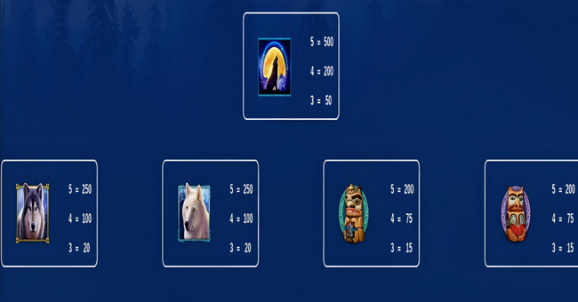 Wolf Run Eclipse Slot by IGT | Play for Free