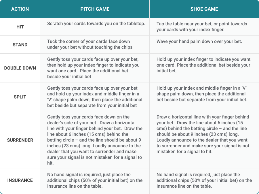 Blackjack Hand Signals Explained