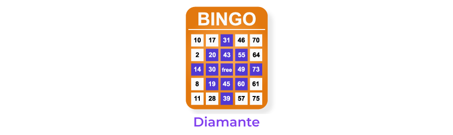 Guía De Patrones De Bingo: Más De 21 Patrones Diferentes Que Debes Conocer