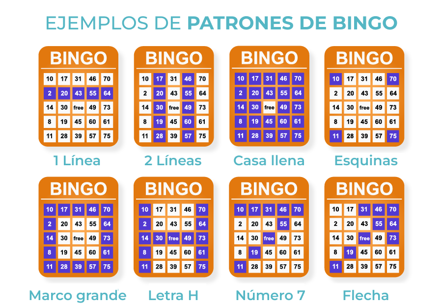 Cómo Ganar Al Bingo: Los 10 Mejores Consejos De Un Jugador Profesional