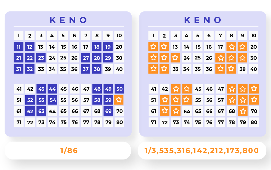 25 How To Predict Keno Numbers RehmaRentaro 25 How To Predict Keno Numbers RehmaRentaro