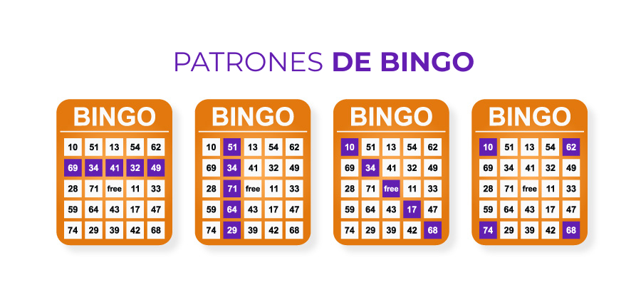 Cómo Jugar Al Bingo: La Guía Definitiva