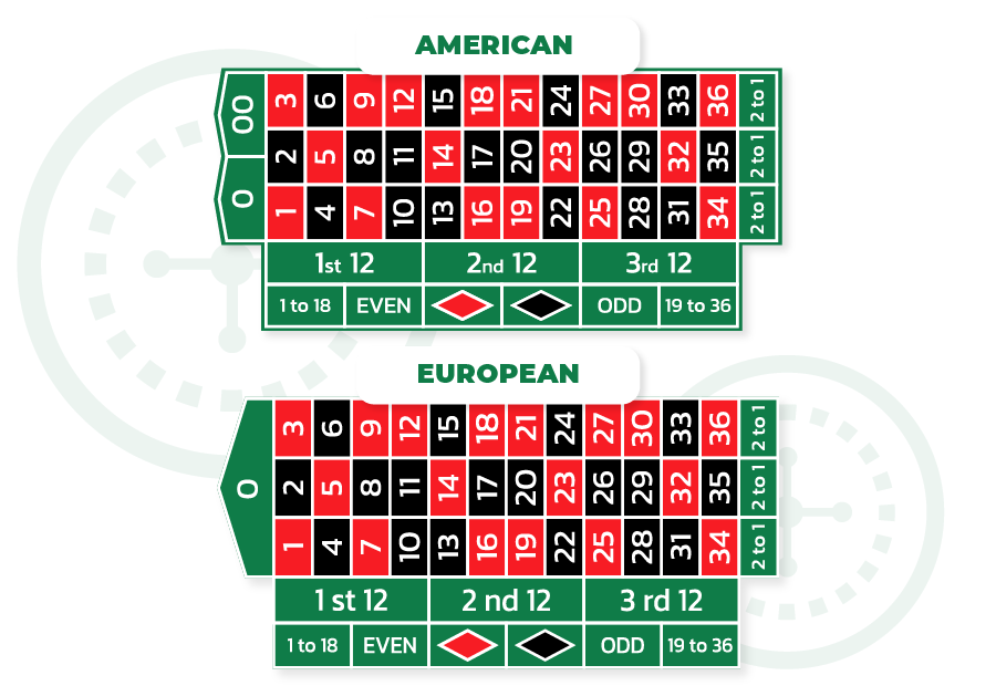 Free Online Roulette Simulator 🛞 | Free Games - No Download