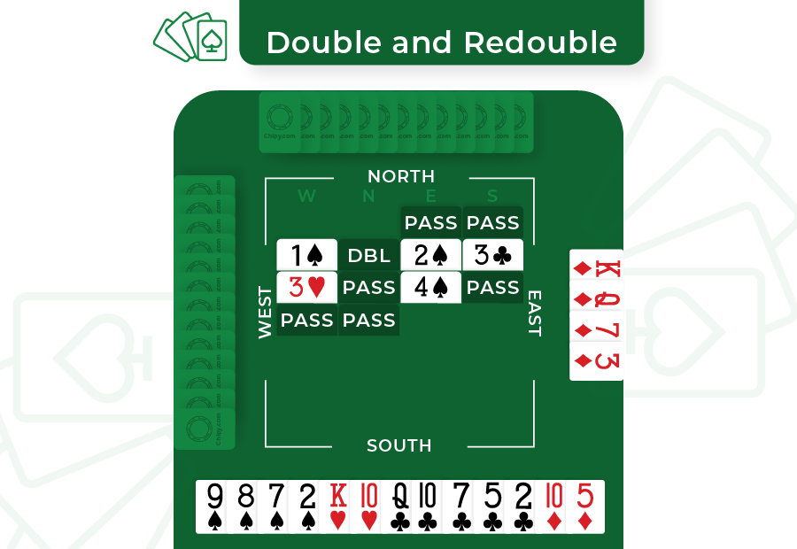 How To Play Bridge: A Step-by-Step Guide For Beginners