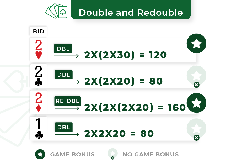 How To Play Bridge: A Step-by-Step Guide For Beginners