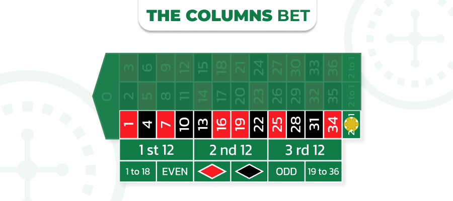 Roulette Columns Strategy Explained: A Complete Guide
