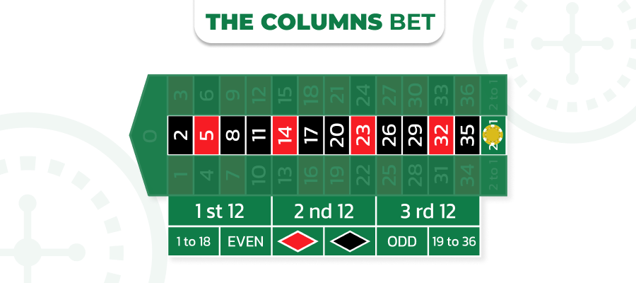 Roulette Columns Strategy Explained: A Complete Guide