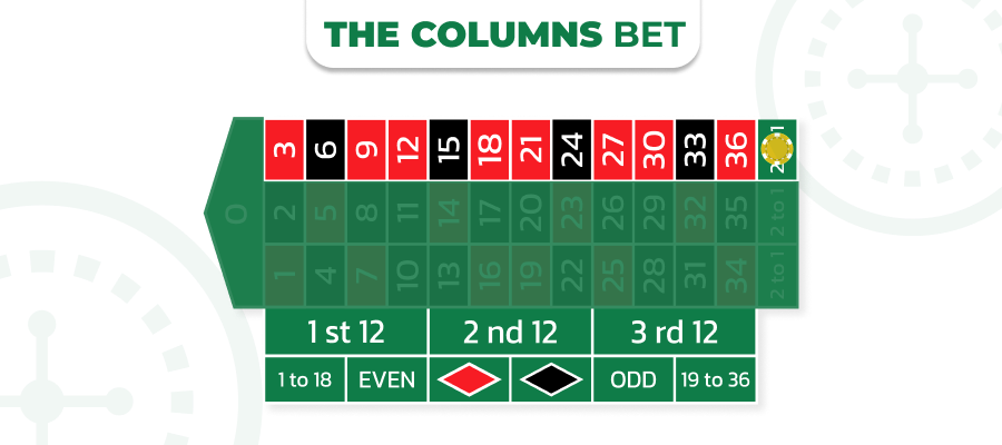 Roulette Columns Strategy Explained: A Complete Guide