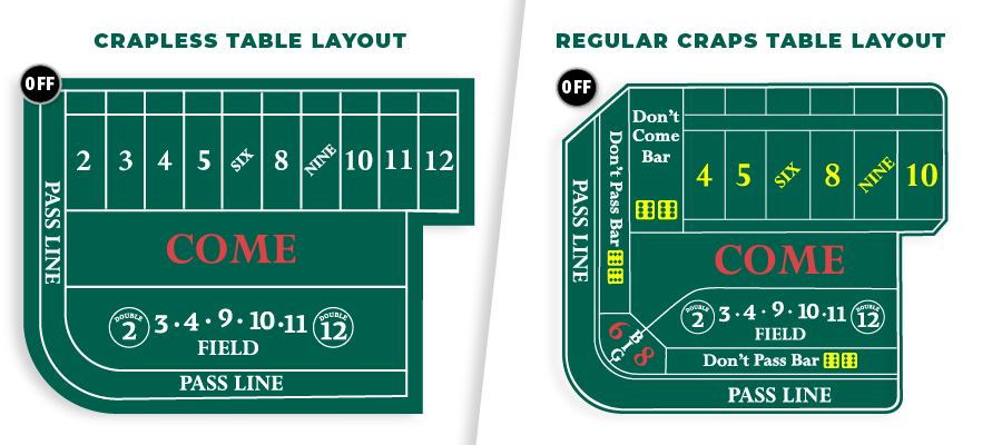 The Complete Crapless Craps Guide: How To Get Started