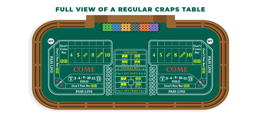 Free Craps Games No Download 🎲 - Practice Craps Online