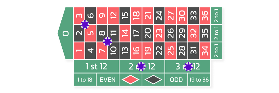 The Romanovsky Strategy: Does It Really Work?