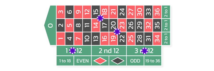 The Romanovsky Strategy: Does It Really Work?