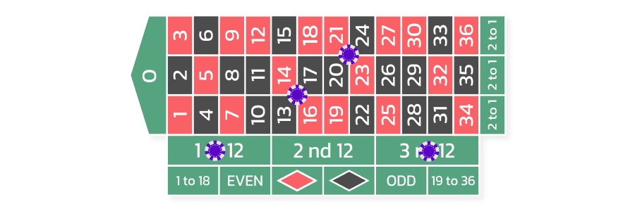 The Romanovsky Strategy: Does It Really Work?