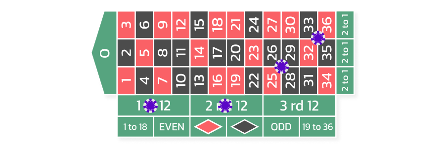 The Romanovsky Strategy: Does It Really Work?