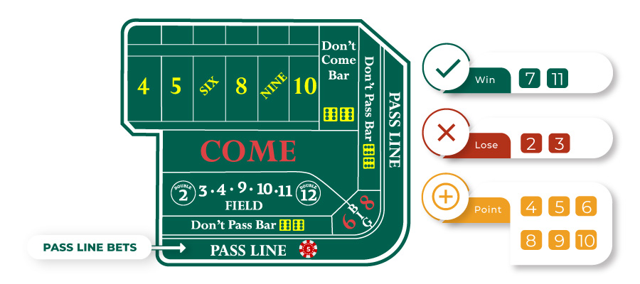 Three Point Molly Bet: Step By Step Guide