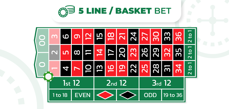 How To Play Roulette: The Complete Step-by-step Guide For Beginners