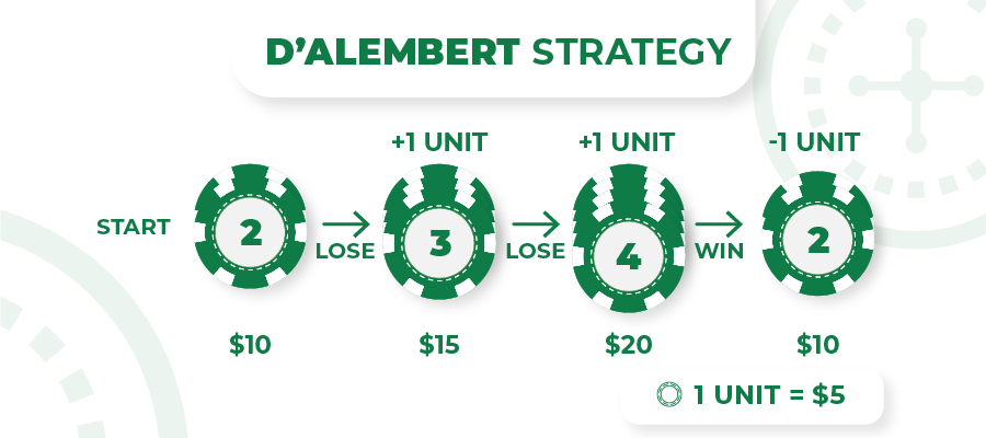 Roulette Strategy Guide: The Best Systems And Strategies To Win
