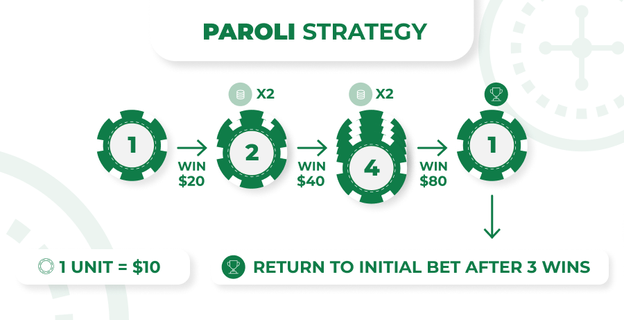 Roulette Strategy Guide: The Best Systems And Strategies To Win