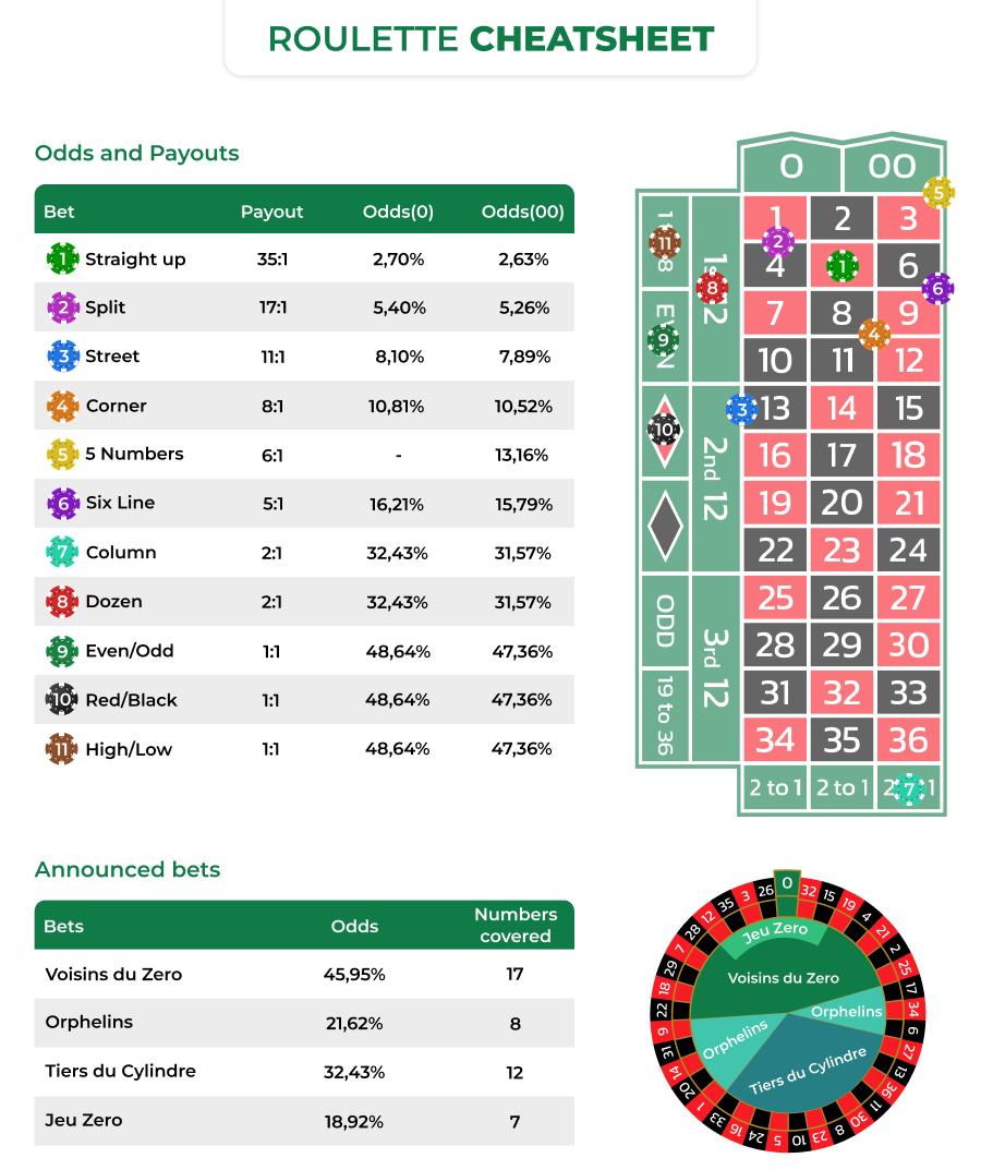 Roulette Cheat: Legal Loopholes Or Foul Play?