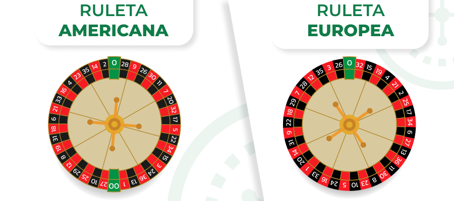Cómo Ganar A La Ruleta: 11+ Consejos Profesionales De Un Experto En Casinos