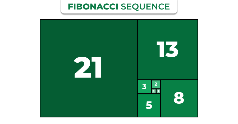 Fibonacci Roulette Strategy Explained: A Player’s Guide