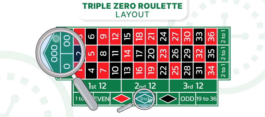 Triple Zero Roulette: The Game You Should Never Play