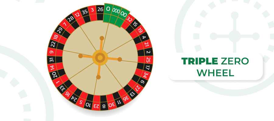 Triple Zero Roulette: The Game You Should Never Play