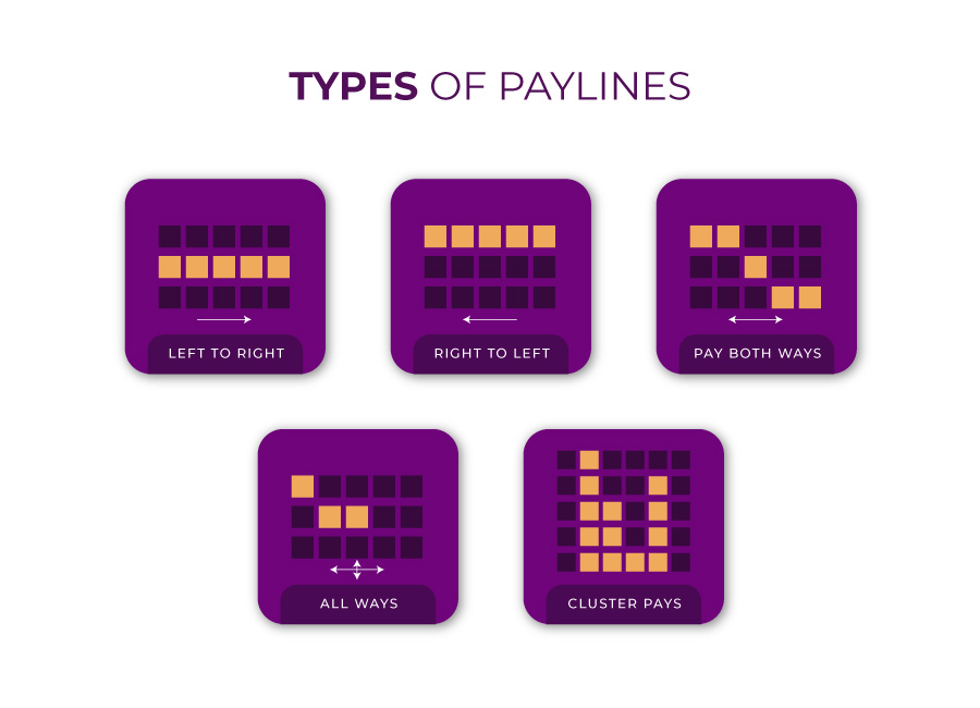 Slot Machine Paytable And Paylines: A Guide For Novices